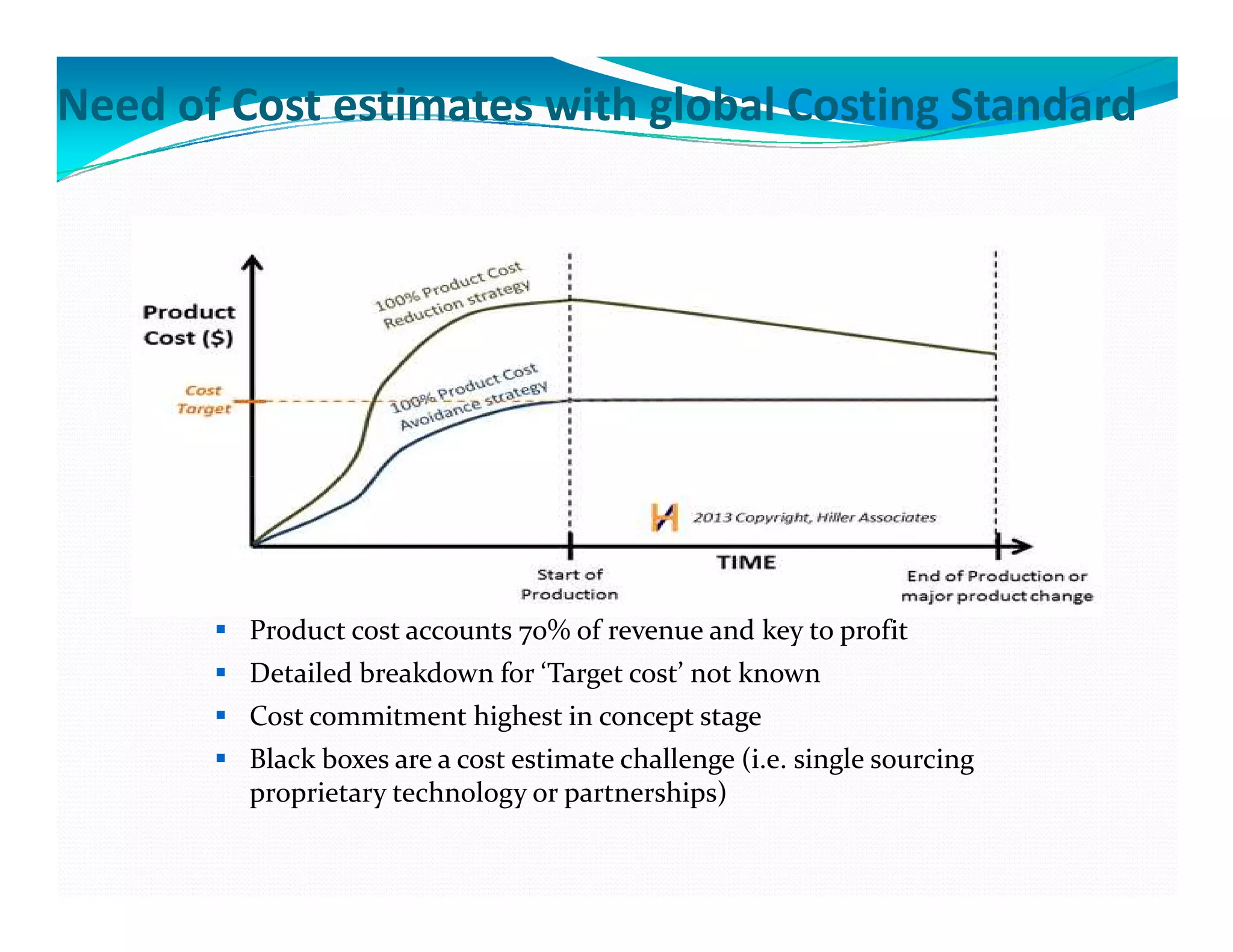 Product Costing Solution | PDF