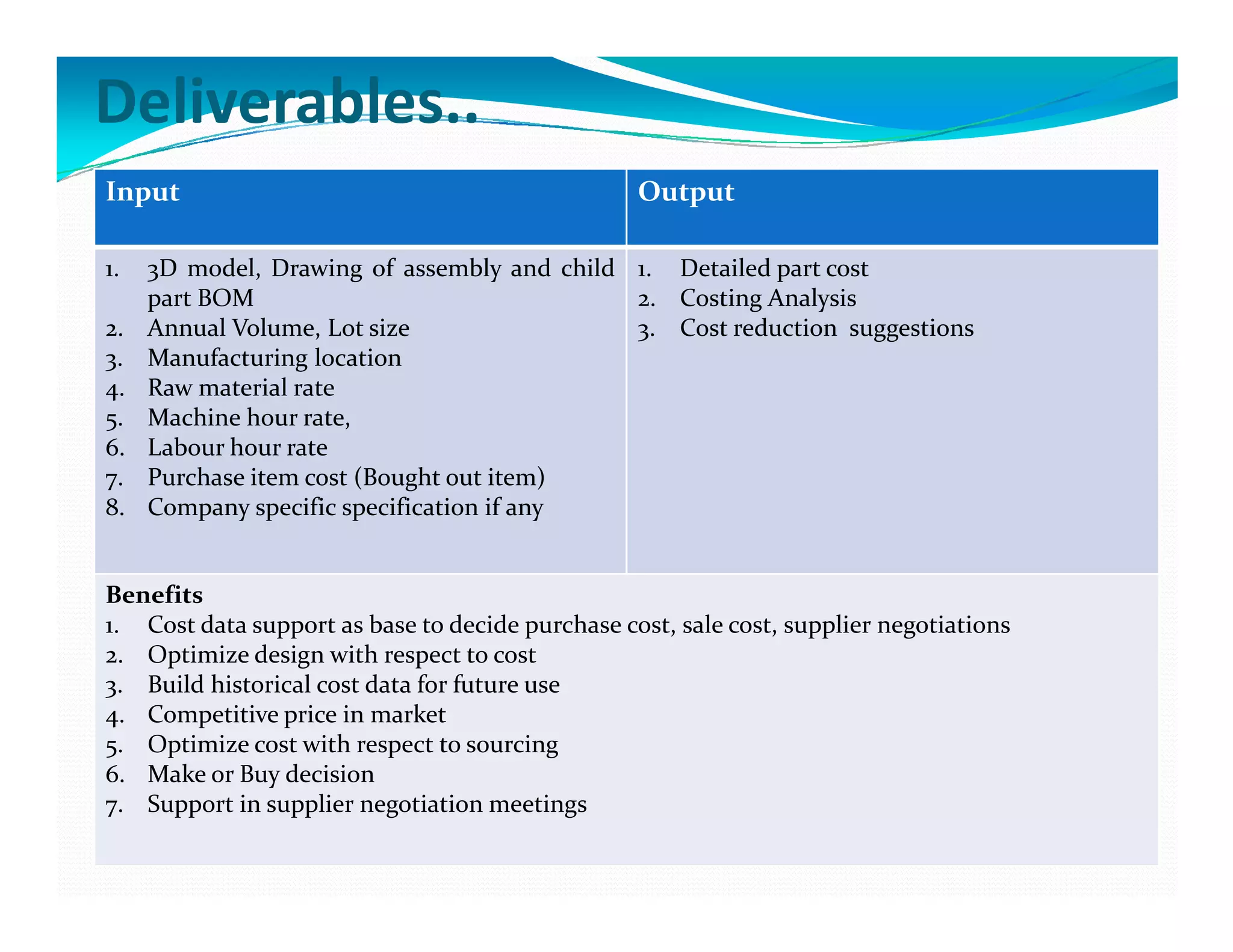 Product Costing Solution | PDF