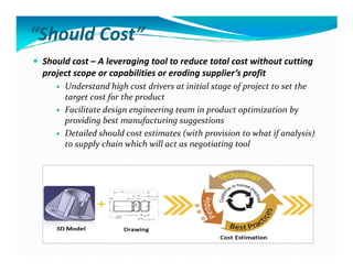 Product Costing Solution | PDF