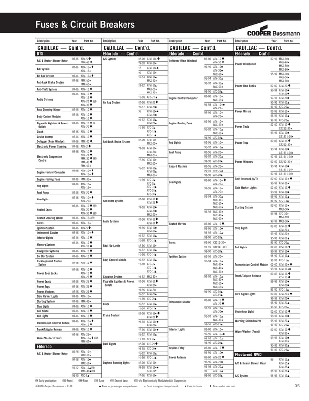 Cooper Bussmann Automotive Fuse Selection Guide | PDF