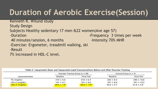 Long-term Effects of Exercise on High-density Lipoprotein Cholesterol ...