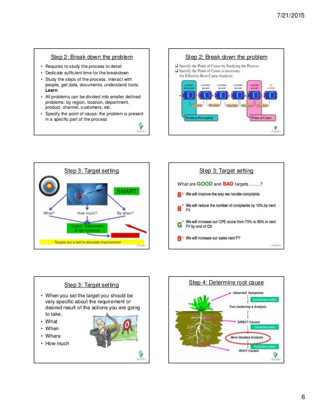 Problem Solving Techniques Pdf Problem Solving Techniques Pdf