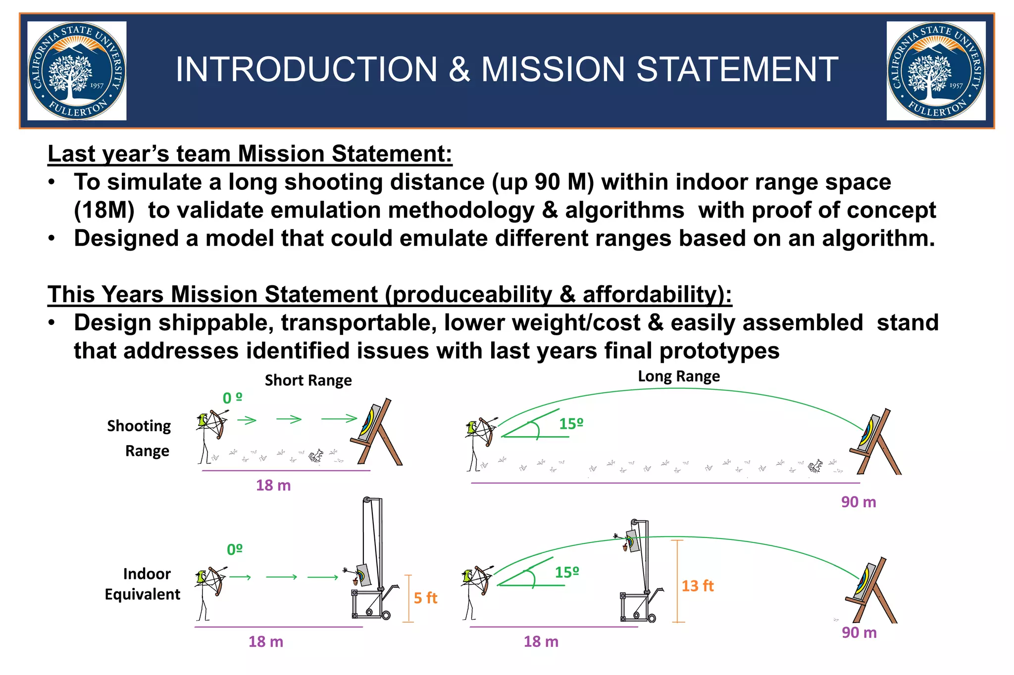 ECS Design Project Presentation | PPT