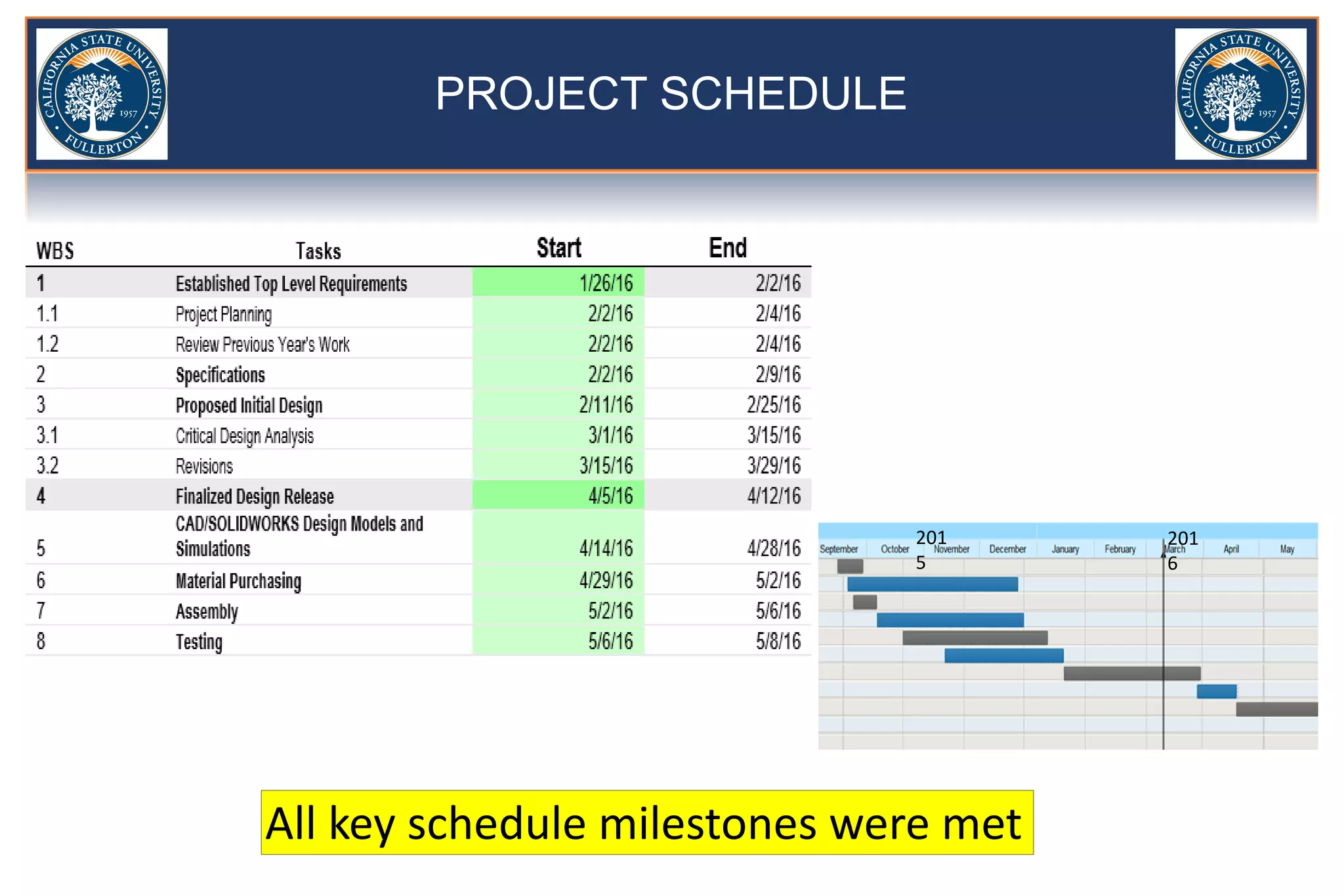ECS Design Project Presentation | PPT