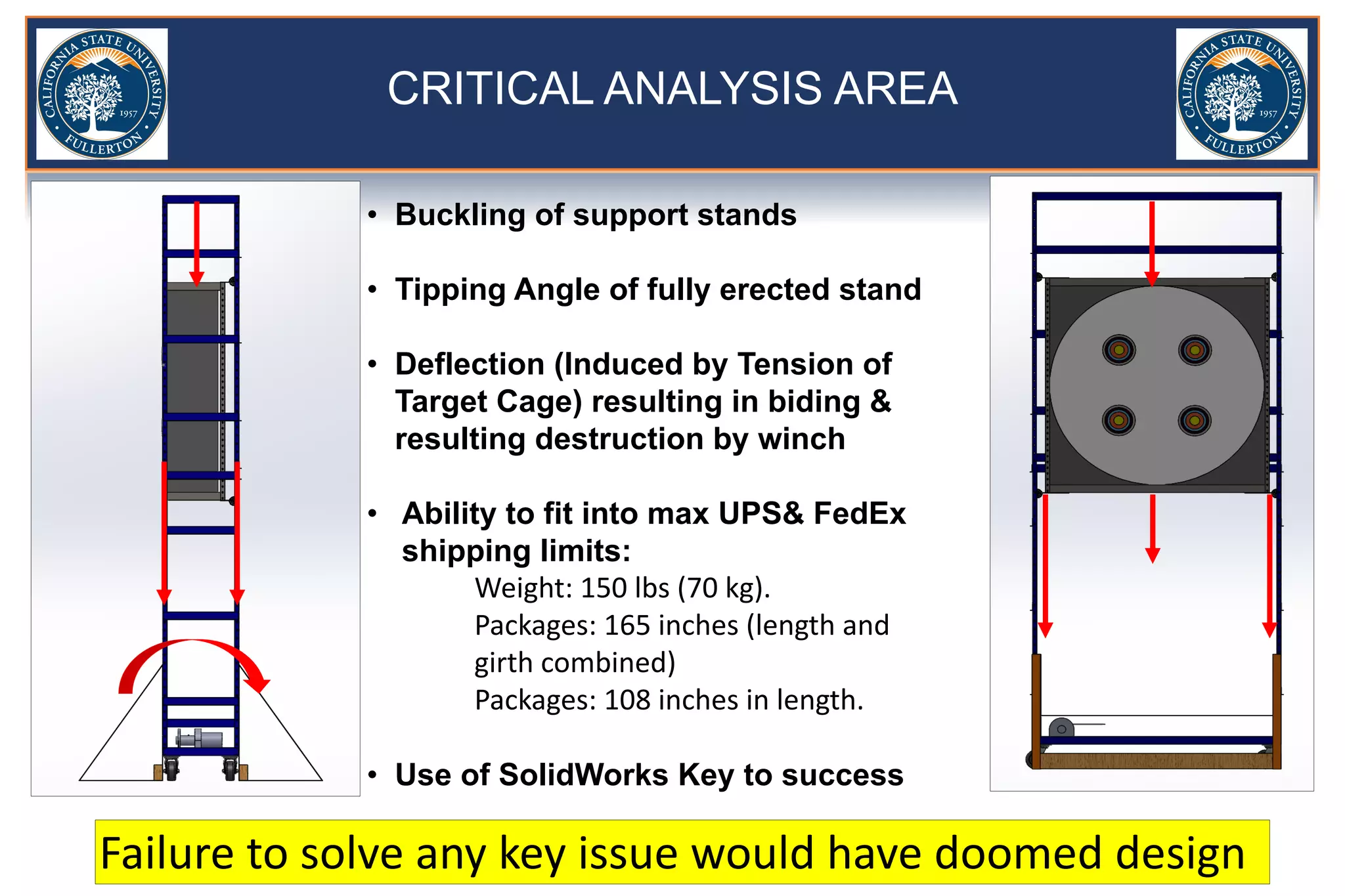 ECS Design Project Presentation | PPT