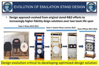 ECS Design Project Presentation | PPT