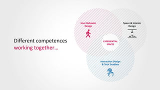 Experiential spaces | PPT