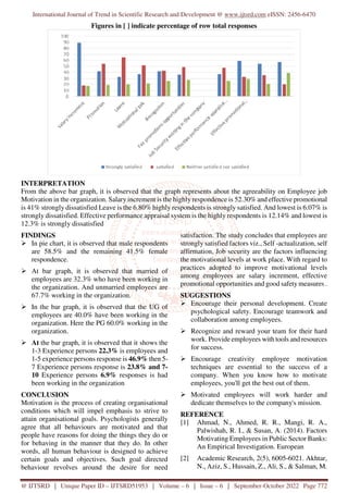 A Study on Employee Motivation at Megha Engineering and Infrastructure ...
