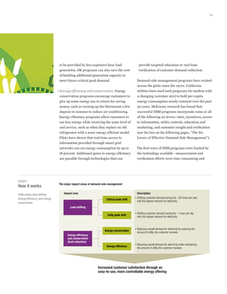 mckinsey_demand_side_mgtm | PDF