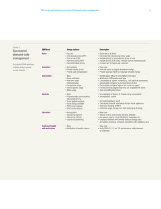 mckinsey_demand_side_mgtm | PDF
