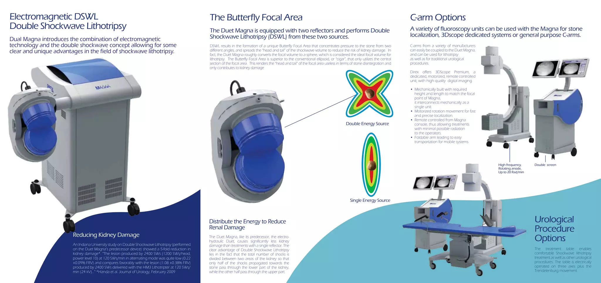 Technology for Urology | PPT