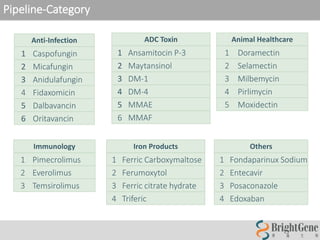 Introduction of BrightGene-Abby | PDF
