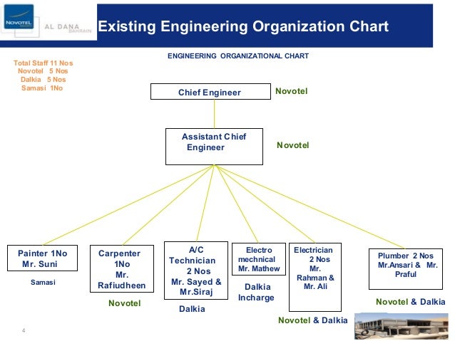 Farook Presentation for Chief Engineer
