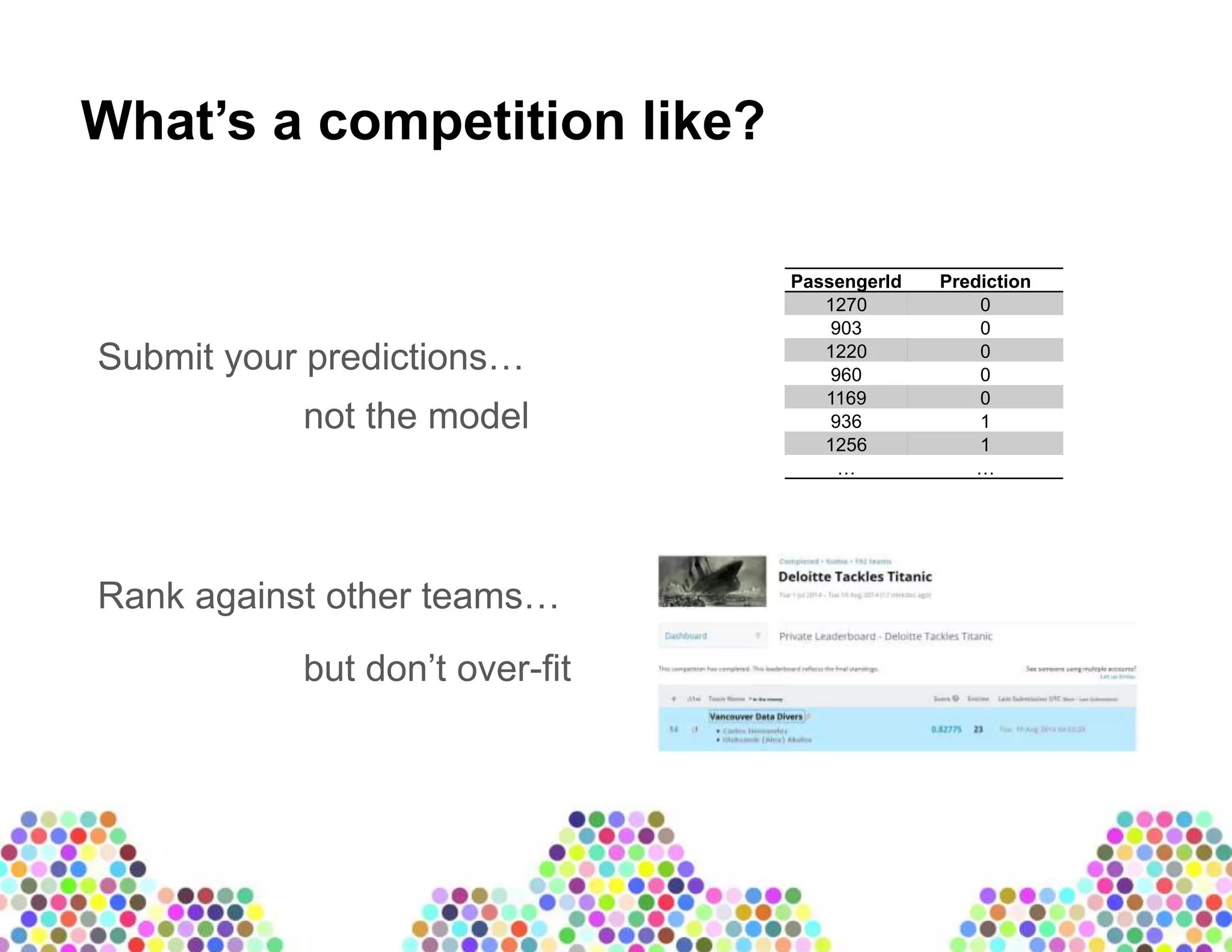 Kaggle Platform LinkedIn Presentation - 22042015 | PPSX