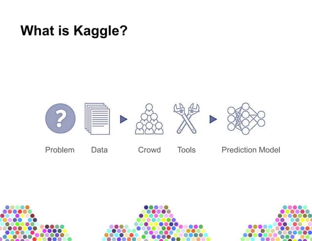 Kaggle Platform LinkedIn Presentation - 22042015 | PPT