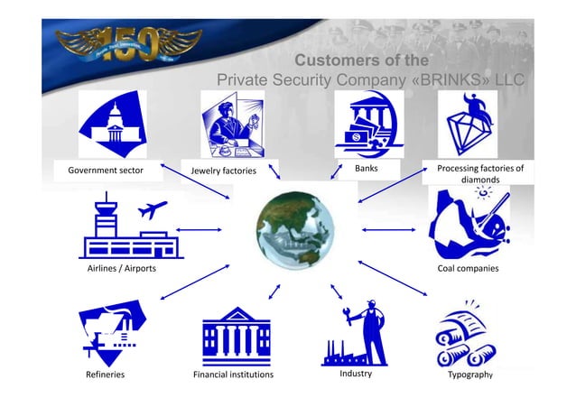 Presentation - PSC BRINKS LLC | PPTX