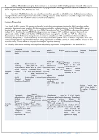Academic Report on Singapore HSA Class D and Australia TGA Class III ...