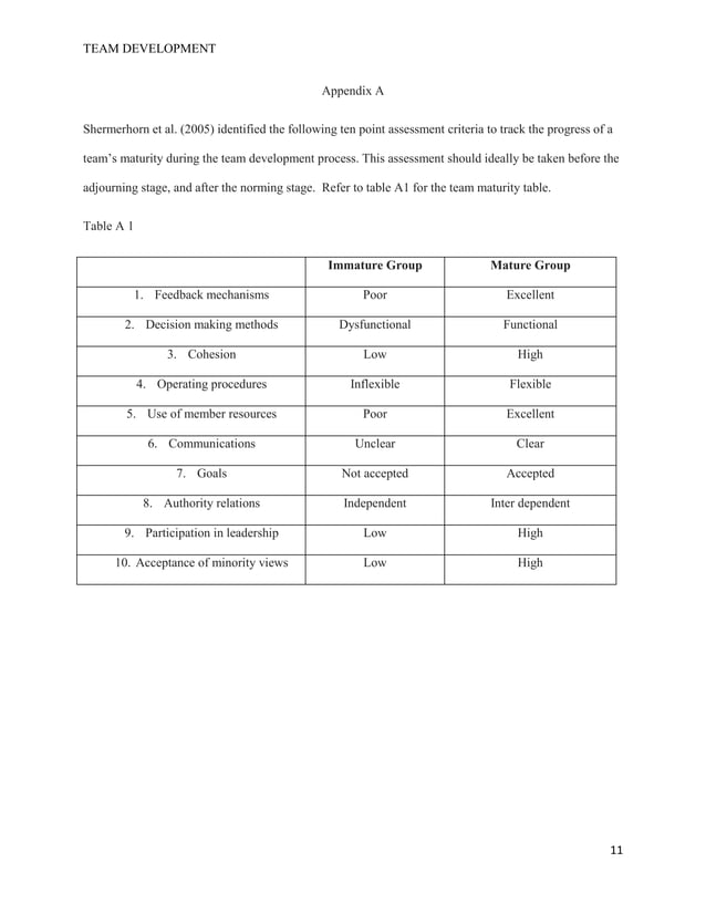 Organizational behaviour_Team Development | PDF