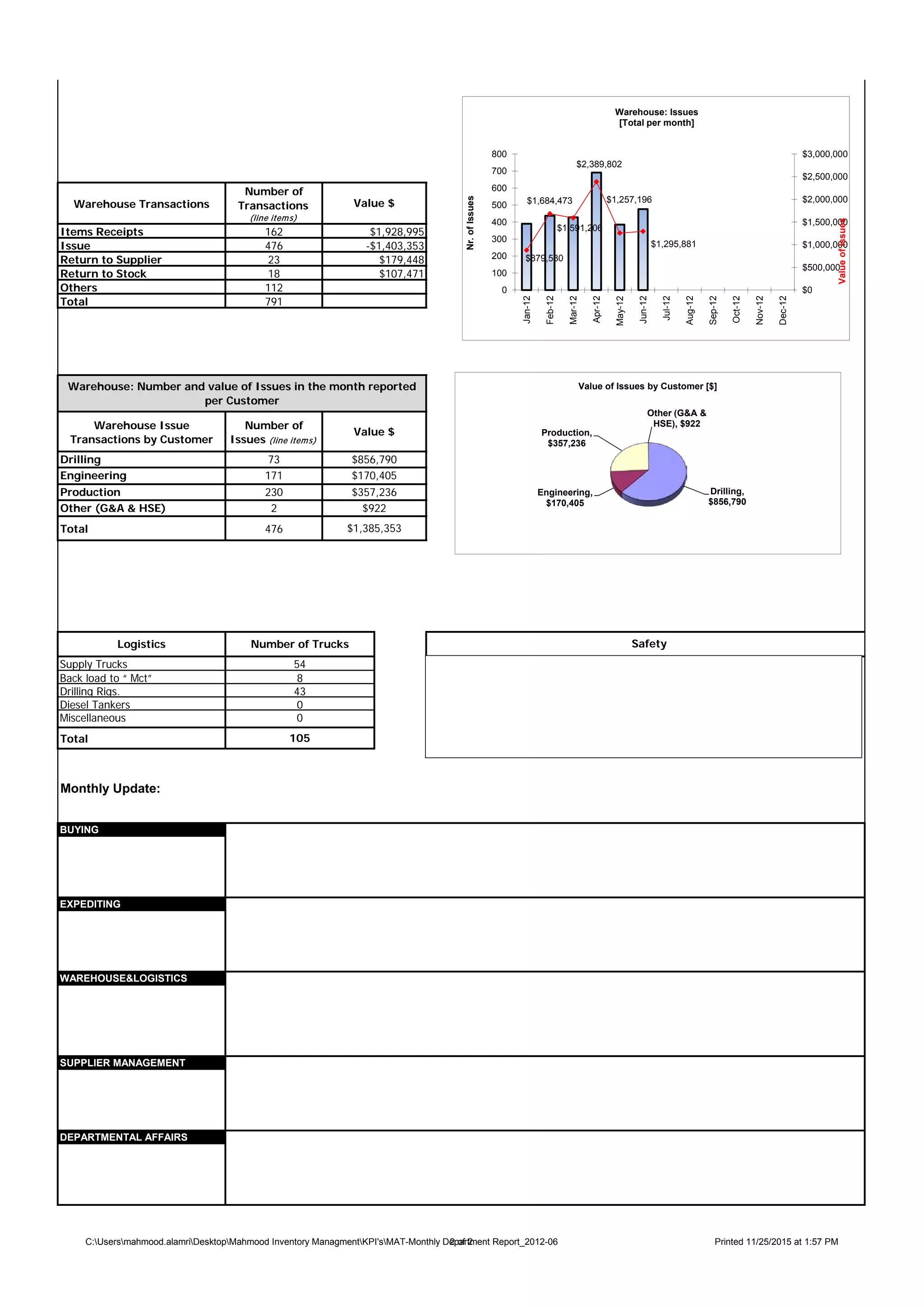 Monthly Department Report | PDF