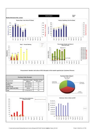 Monthly Department Report | PDF | Logistics | Business