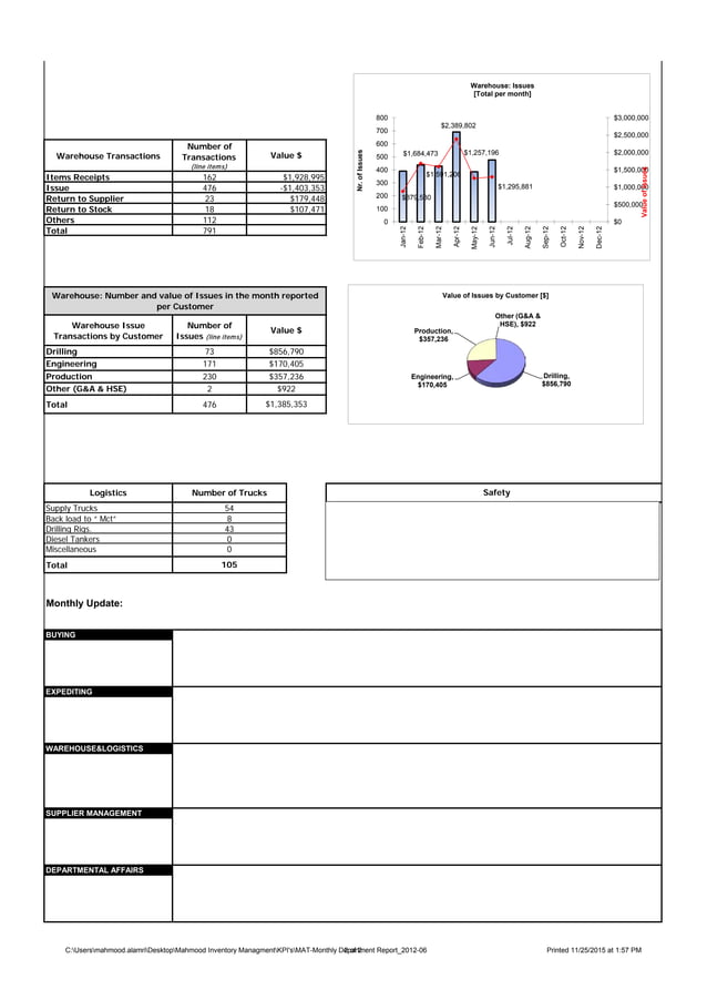 Monthly Department Report | PDF | Logistics | Business