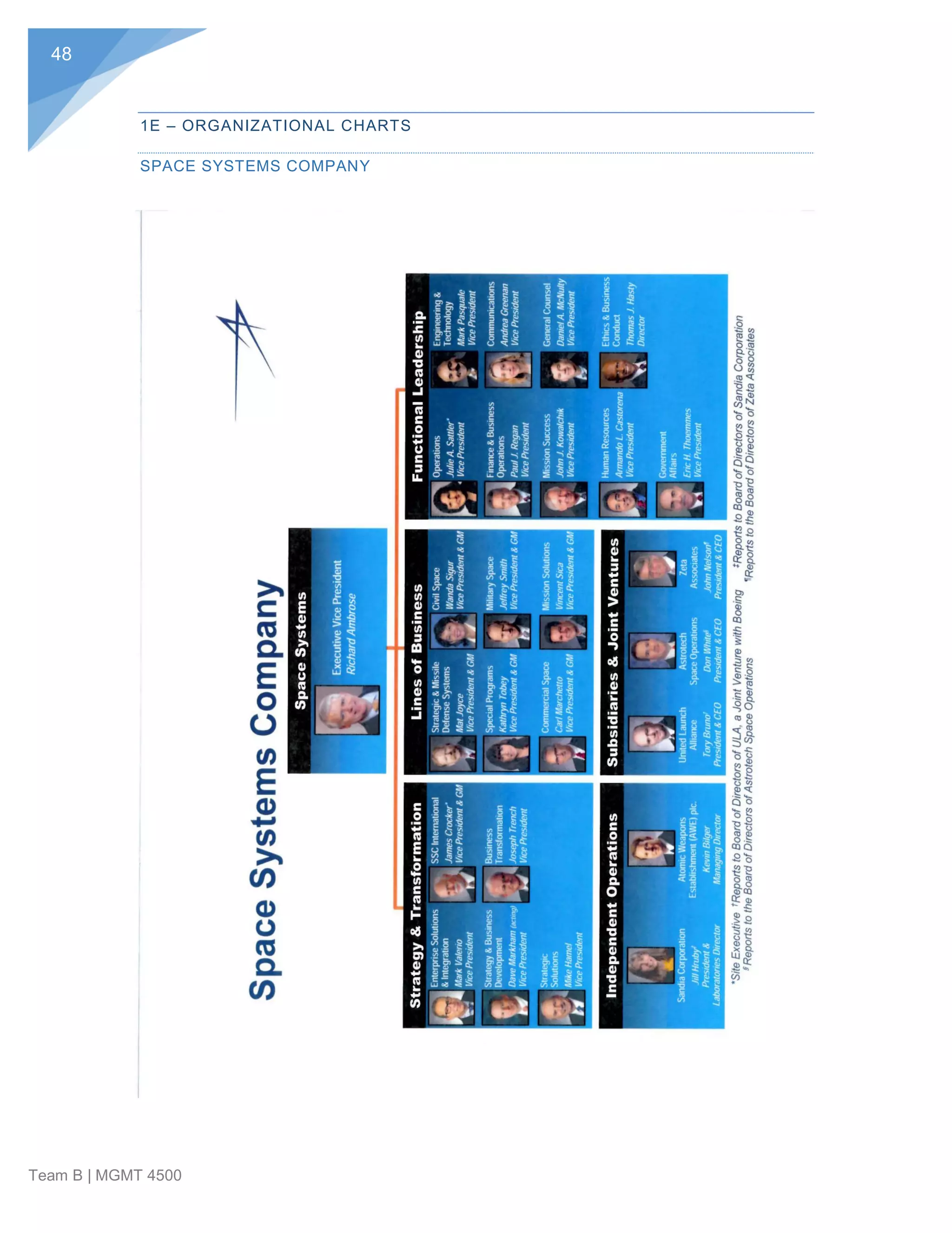 Lockheed Martin Case Study_Final Draft | PDF