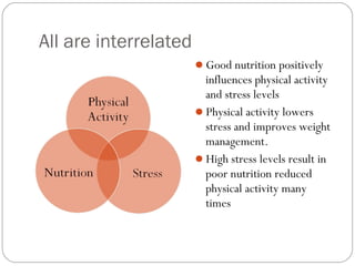 Physical activity, nutrition, and stress management | PPT