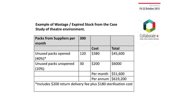Clinical Benefits of automated Supply Chain data capture and Inventory integration on a ...