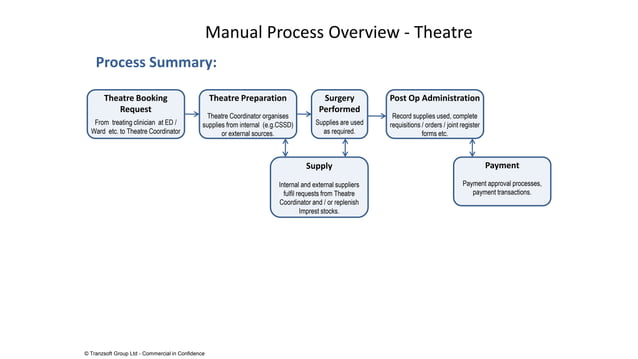 Clinical Benefits of automated Supply Chain data capture and Inventory integration on a ...