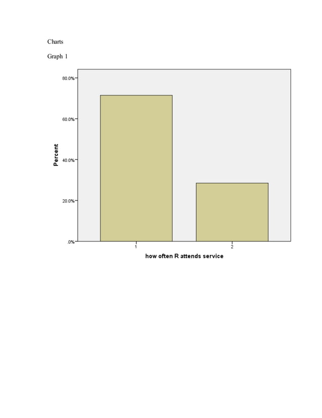 Charts for Quantitative Research | PDF