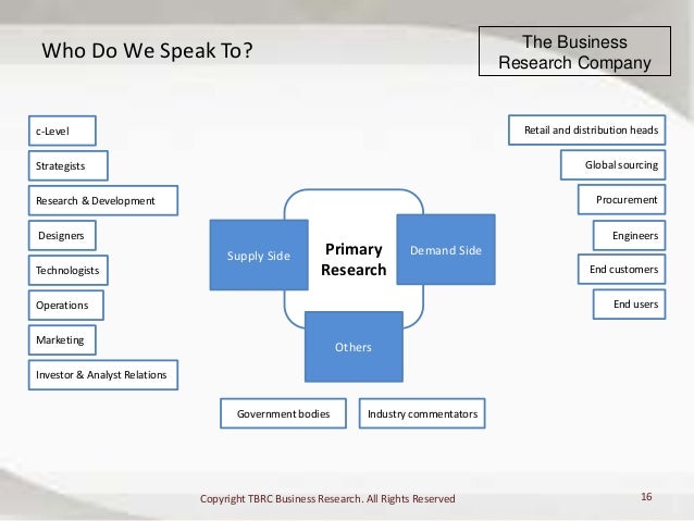 160816_The_Business_Research_Company_Research_Services