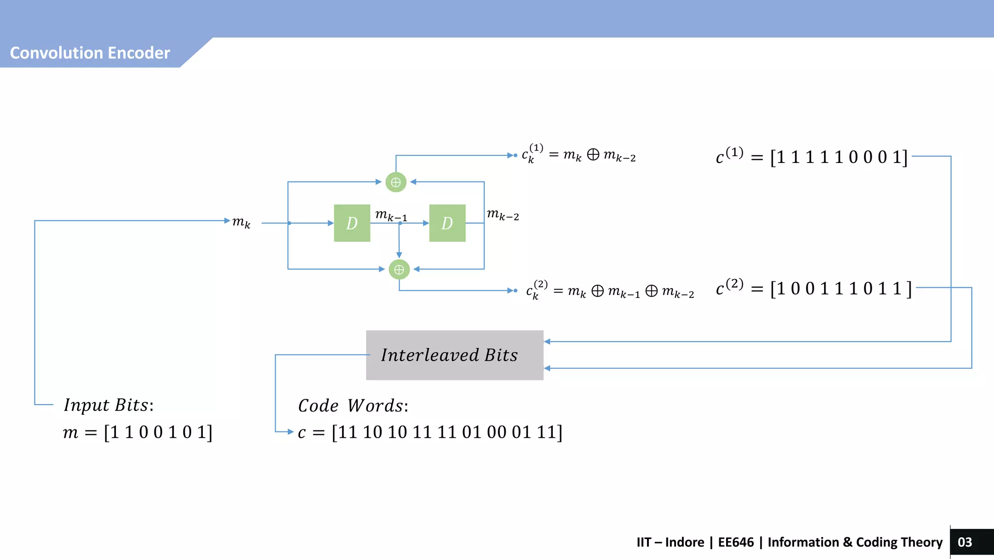Convolutional Coding Ppt