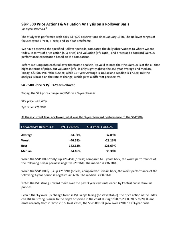 Strategy - SPX Rollover Performance - July 2016 | PDF | Free Download