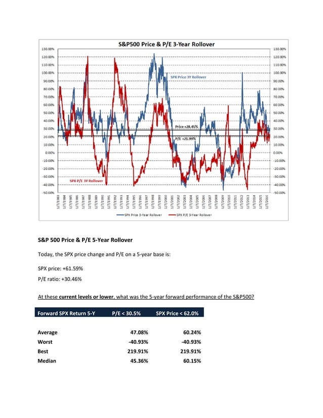 Strategy - SPX Rollover Performance - July 2016 | PDF