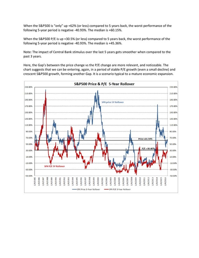 Strategy - SPX Rollover Performance - July 2016 | PDF