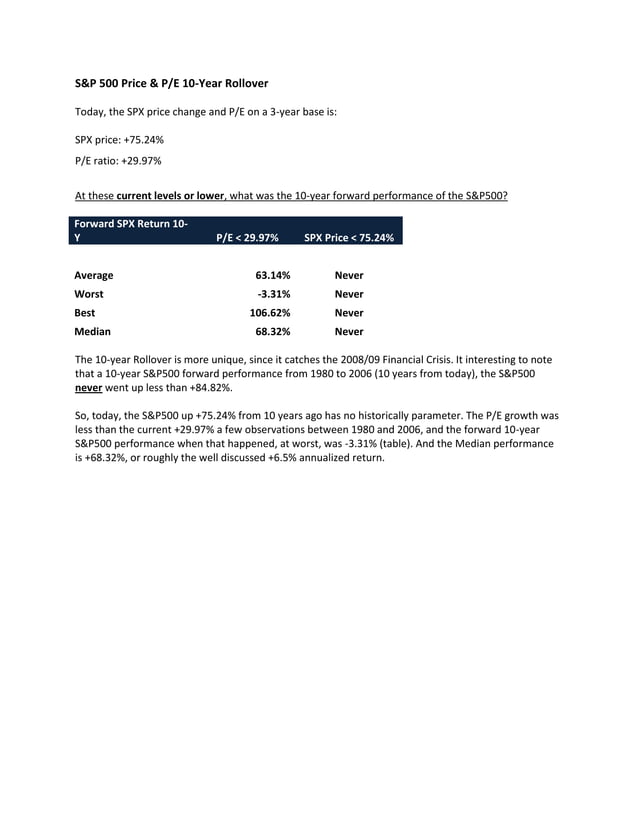 Strategy - SPX Rollover Performance - July 2016 | PDF