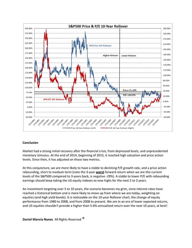 Strategy - SPX Rollover Performance - July 2016 | PDF