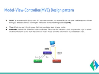 Introduction to Django | PPTX
