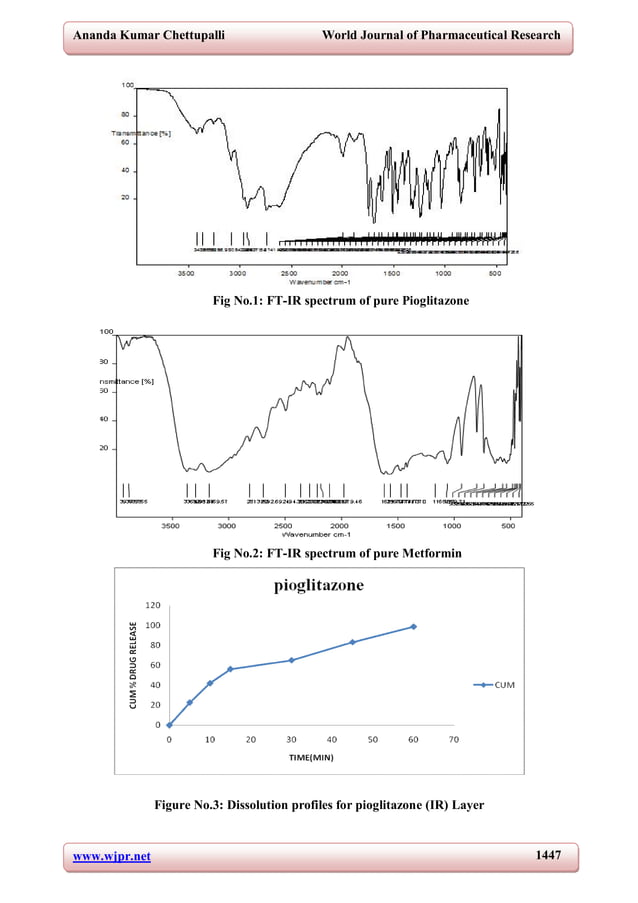 Formulation Development Of Metformin Hydrochloride And Pioglitazone Bilayered Tablets Using