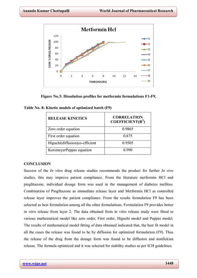 Formulation Development Of Metformin Hydrochloride And Pioglitazone Bilayered Tablets Using