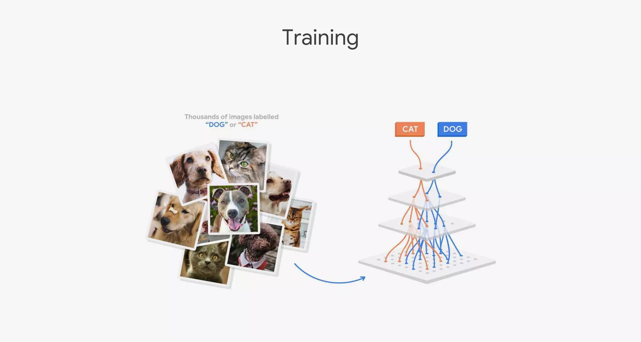 Jay Yagnik at AI Frontiers : A History Lesson on AI | PPT