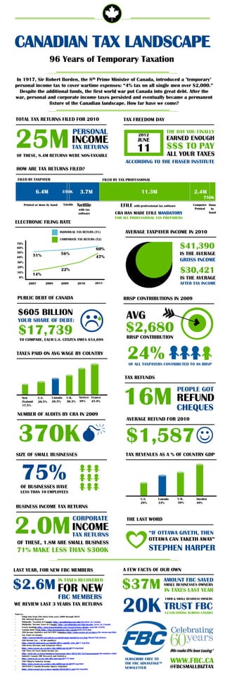 96 Years of Temporary Taxation in Canada [infographic] via FBC | PDF