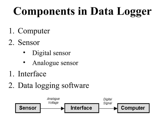 Data Logger: Melting and Freezing Points of Naphthalene