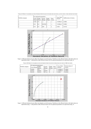 Improving Returns from the Markowitz Model using GA- AnEmpirical ...