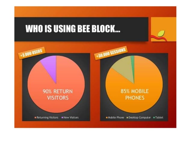 Apple bee case study - Gamification in employee engagement - Manu ...