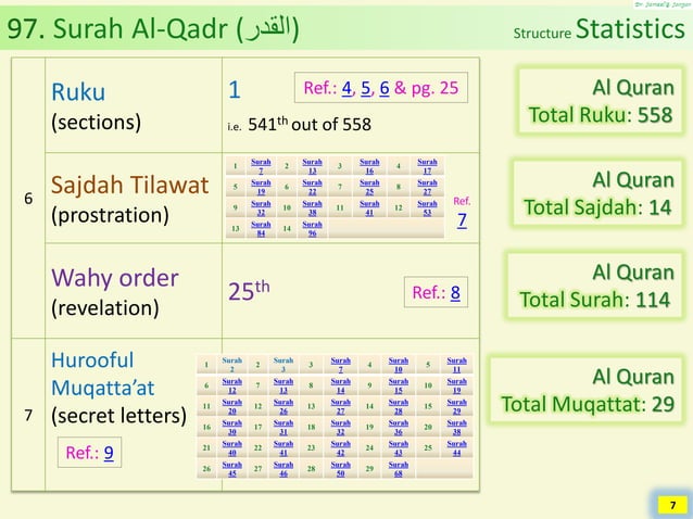 Al Quran (Chapter 97): Surah Al Qadr [The Abundant Blessings / The ...