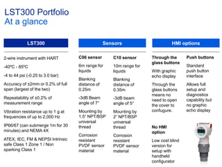 97 - LST300 Customer presentation.pptx | Computer Peripherals | Computing