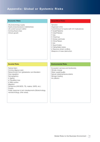 Global Risks to the Business Environment | PDF
