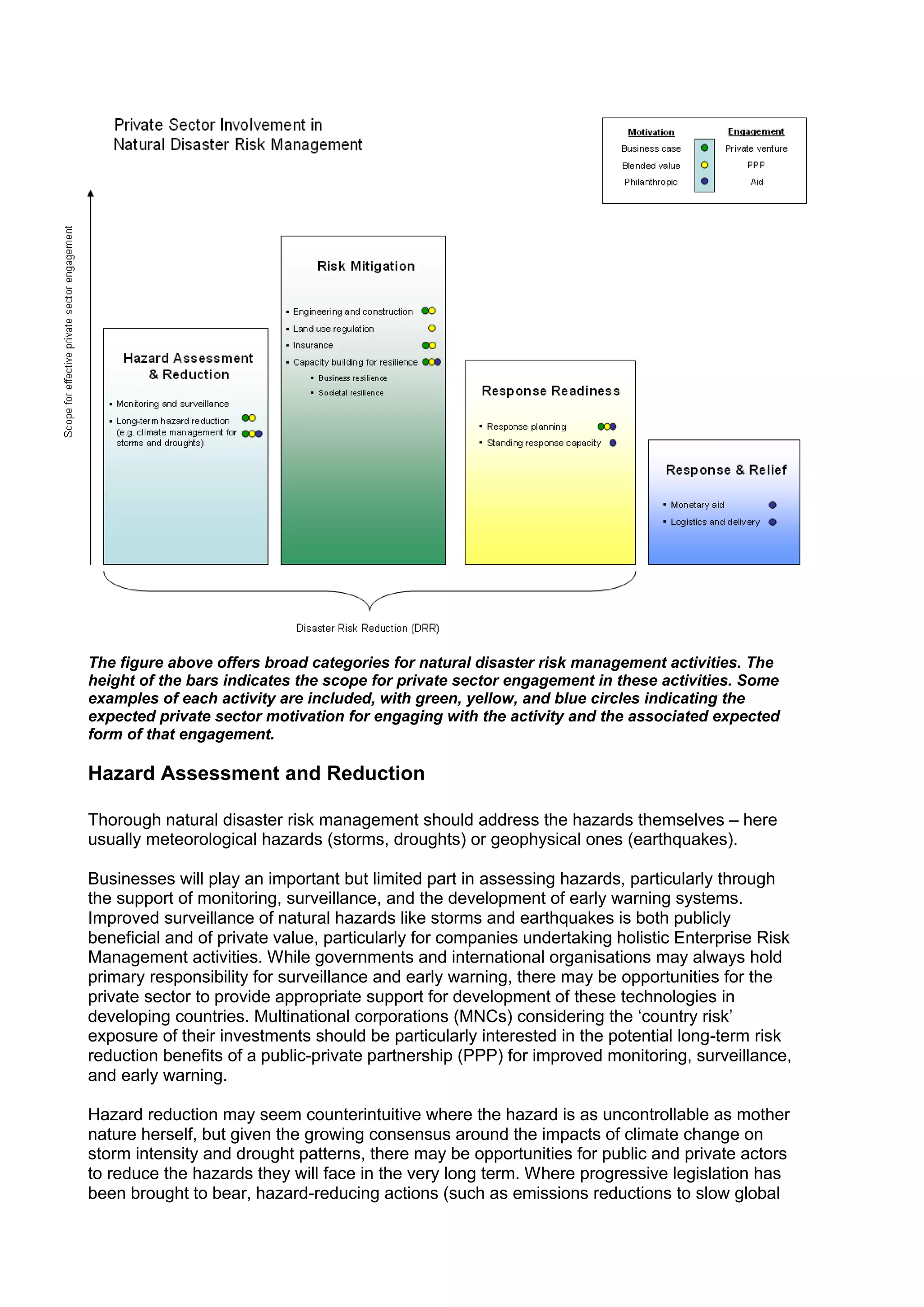 Disaster Risk Reduction | PDF