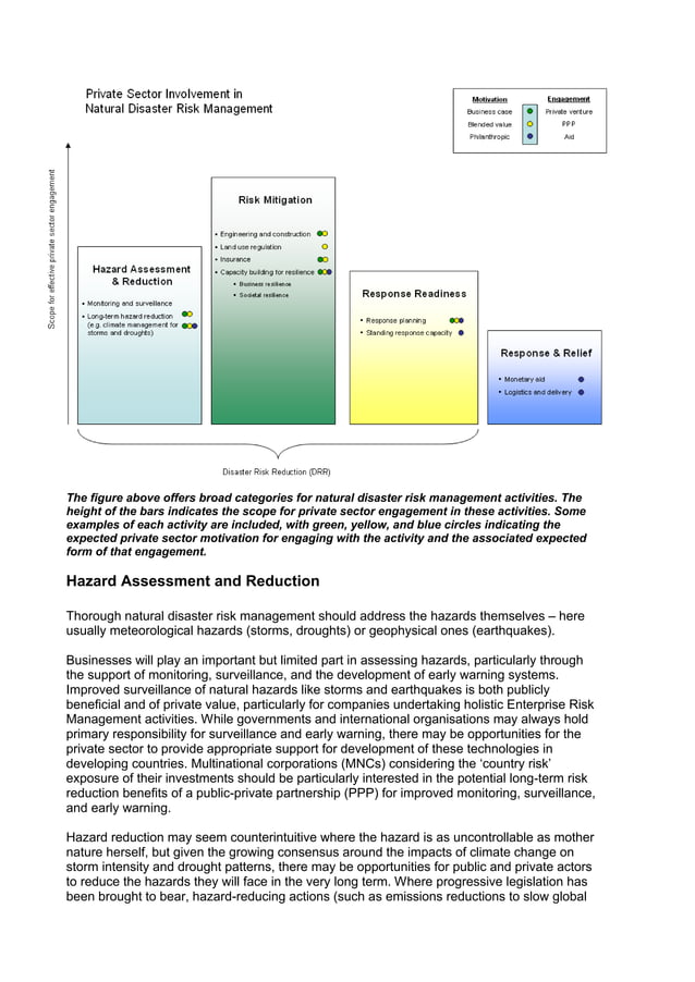 Disaster Risk Reduction | PDF